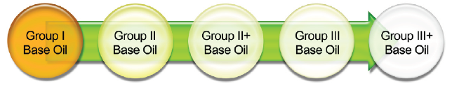 mineral oil base - Iran Base Oil Co